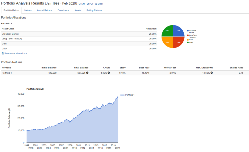 3 simple and strong portfolios - MGT Finance